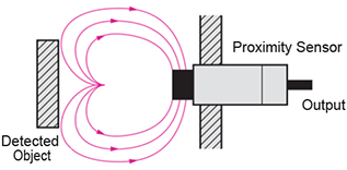 C-2C12-N01 | Proximity Sensor, Long Detection Range, Shielded, Bend Tolerance, Oil Resistant ...
