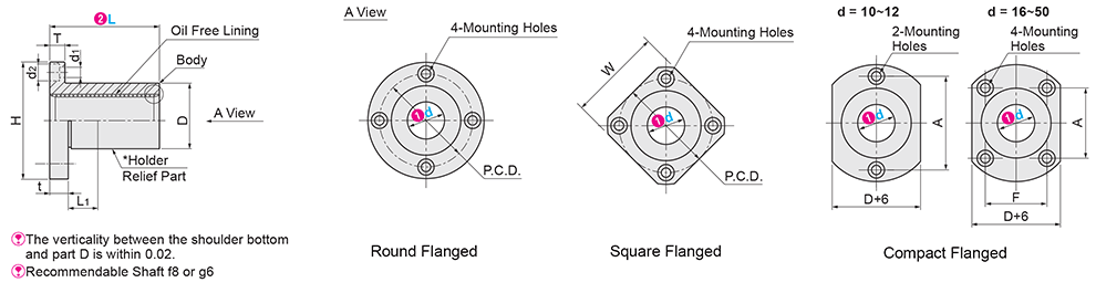 Oil Free Bushing Housing Units Round Flanged | MISUMI | MISUMI Vietnam